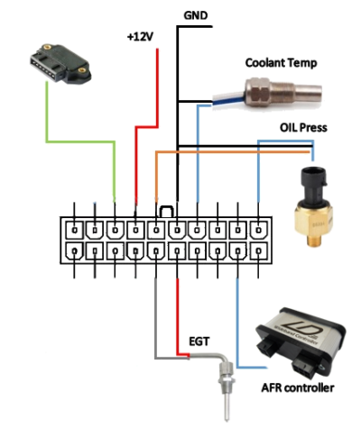 Racing Dash2 - LDperformance